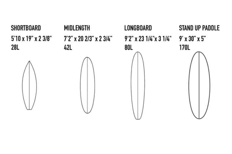 The Importance of Surfboard Volume: How It Affects Performance